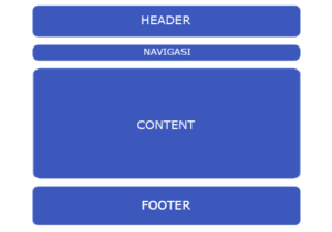 Apa itu Layout? Arti, Contoh dan Cara Membuat Layout Website
