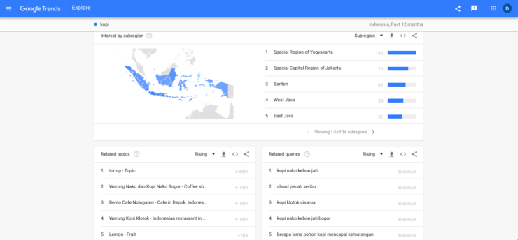 Cara Menggunakan Google Trends Indonesia Terbaru - Rumahweb
