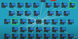 Subnet Mask: Pengertian, Fungsi, hingga Cara Menghitungnya