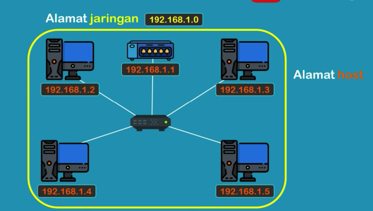 Subnet Mask: Pengertian, Fungsi, hingga Cara Menghitungnya