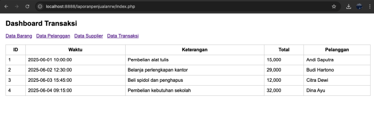 Contoh Laporan Database Penjualan Berbasis MySQL - Rumahweb