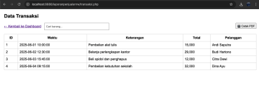 Contoh Laporan Database Penjualan Berbasis MySQL - Rumahweb